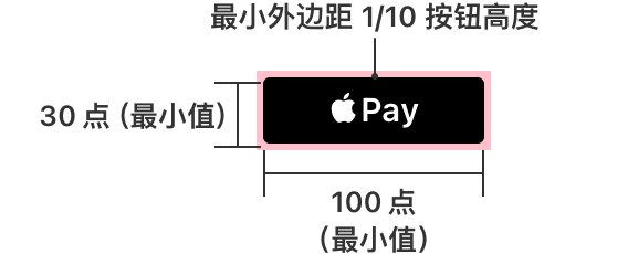 Apple Pay | Apple Developer Documentation