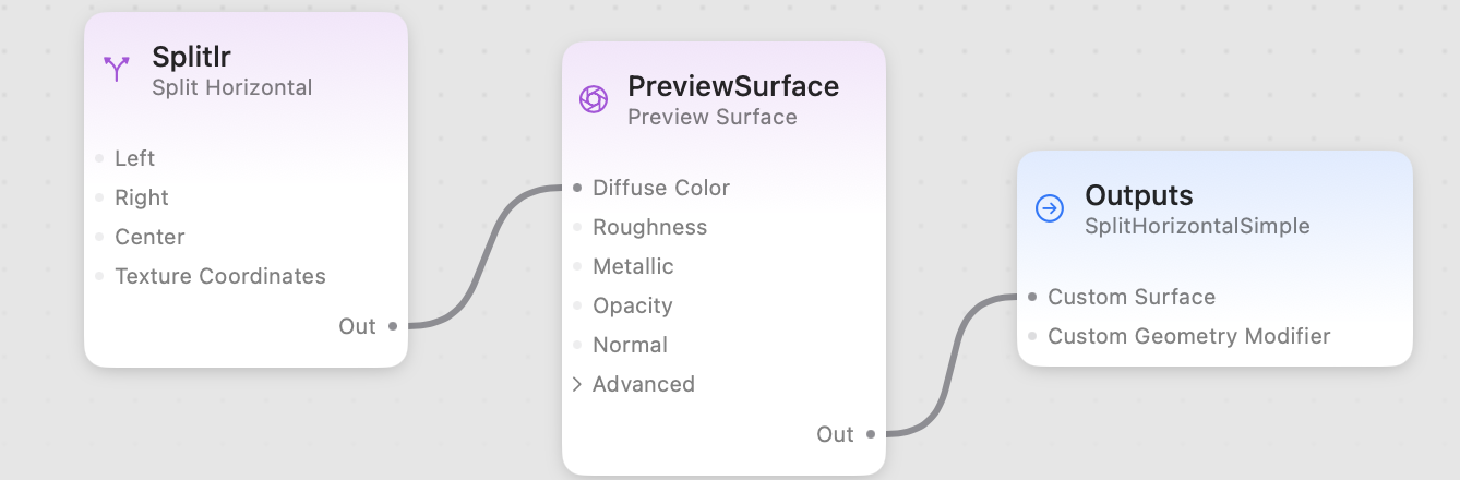 Split Horizontal | Apple Developer Documentation