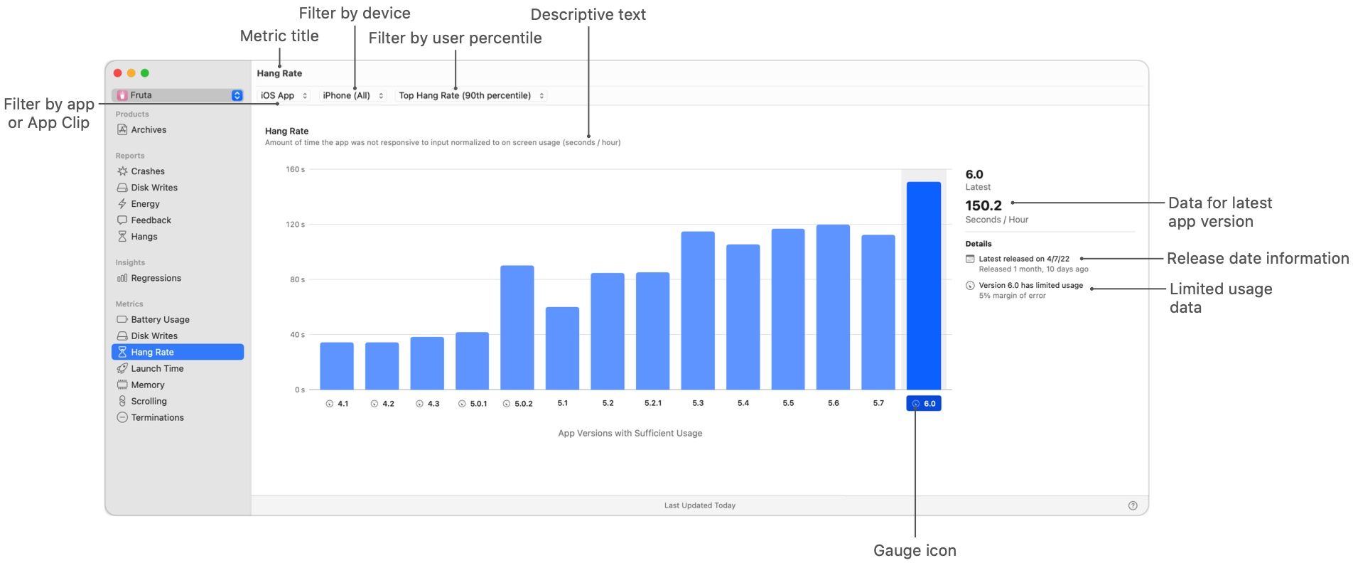 Analyzing The Performance Of Your Shipping App Apple Developer Documentation
