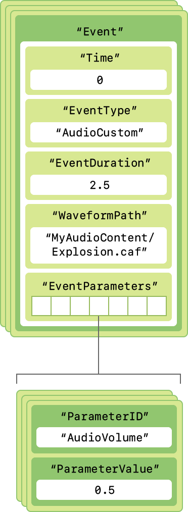 Representing haptic patterns in AHAP files | Apple Developer Documentation