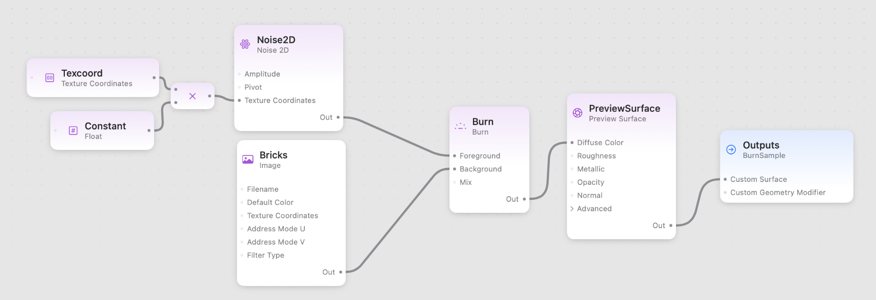 Burn | Apple Developer Documentation