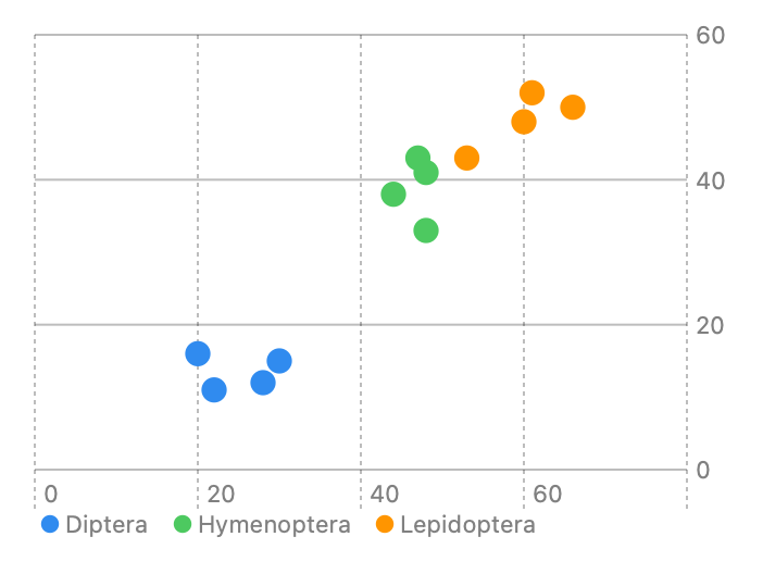 PointMark | Apple Developer Documentation