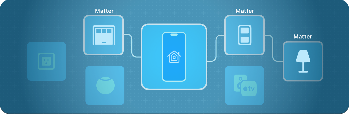 Matter | Apple Developer Documentation
