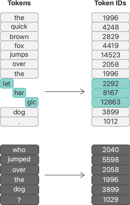 Finding answers to questions in a text document | Apple Developer ...