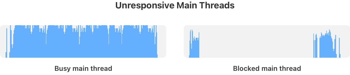 Getting started with hang analysis | Apple Developer Documentation