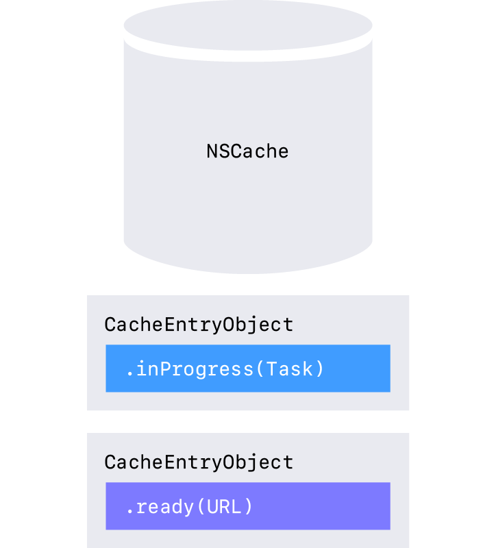 Caching network data | Apple Developer Documentation