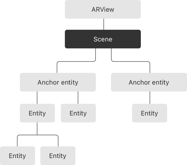 Scene | Apple Developer Documentation