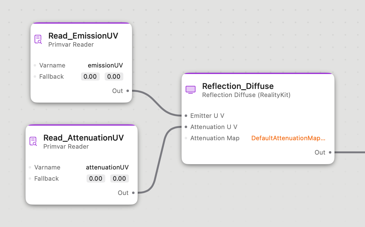 Enabling video reflections in an immersive environment | Apple ...