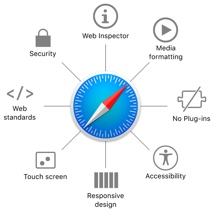 Optimizing Your Website for Safari | Apple Developer Documentation