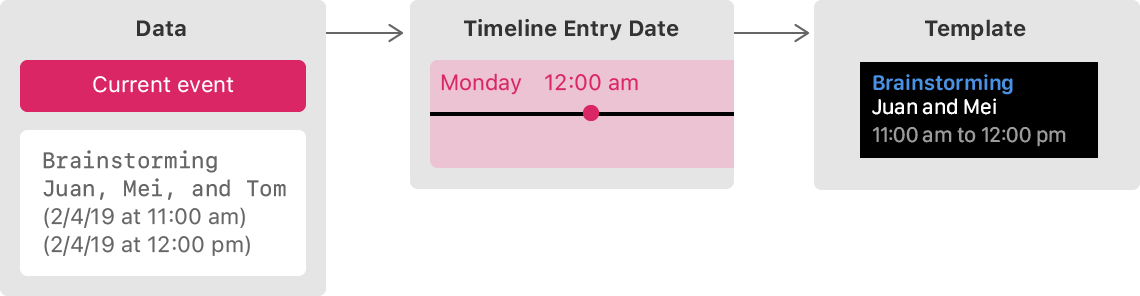 Creating a timeline entry | Apple Developer Documentation