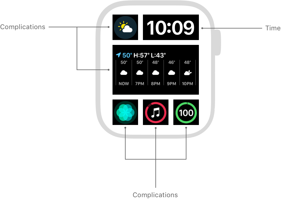 ClockKit | Apple Developer Documentation