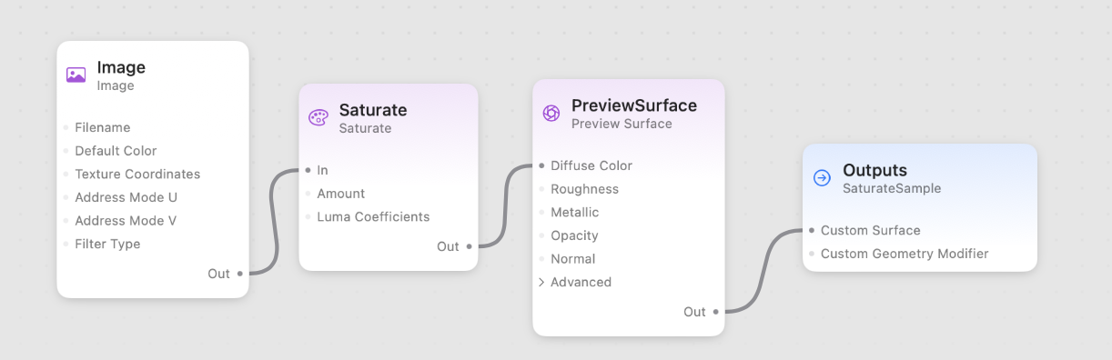 Saturate | Apple Developer Documentation