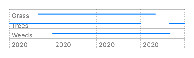 RuleMark | Apple Developer Documentation