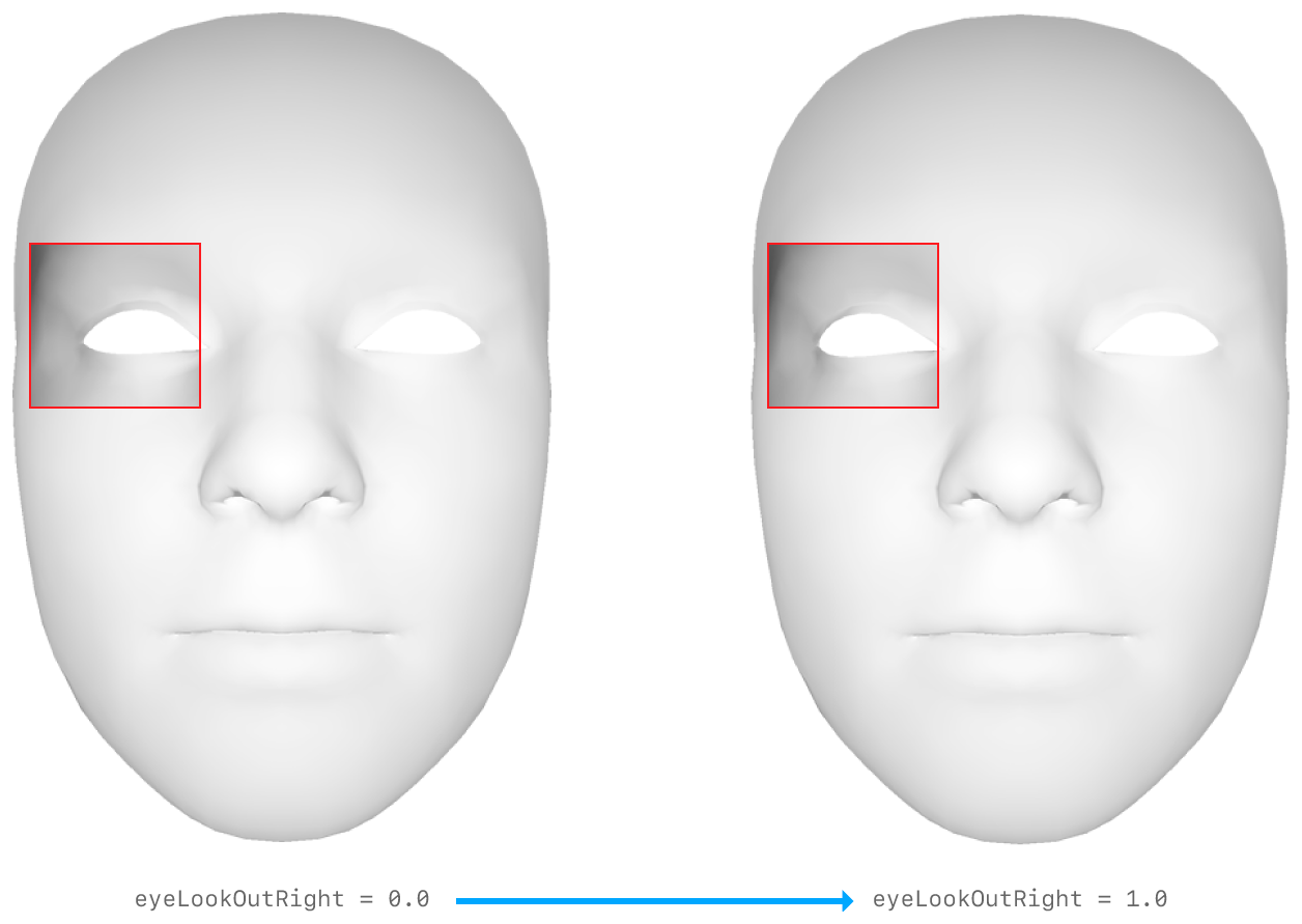 eyeLookOutRight | Apple Developer Documentation