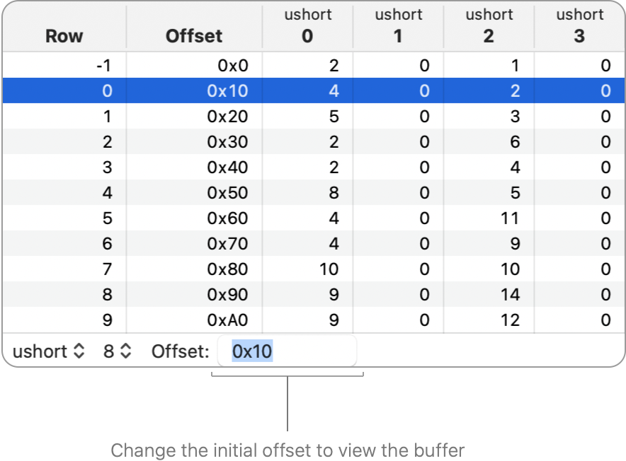 Inspecting buffers | Apple Developer Documentation