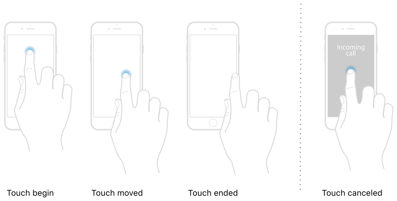 Handling touches in your view | Apple Developer Documentation