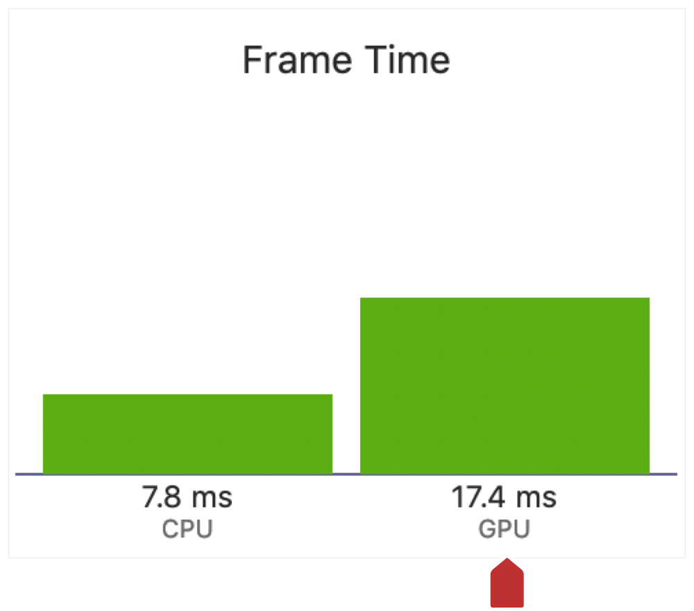 Optimizing Performance With Gpu Counters Apple Developer Documentation