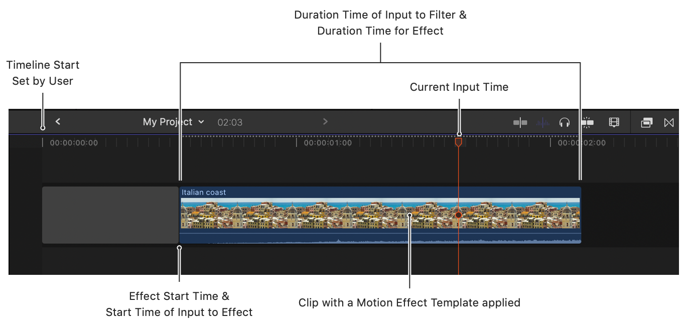 Understanding time in FxPlug | Apple Developer Documentation