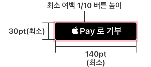 Apple Pay | Apple Developer Documentation