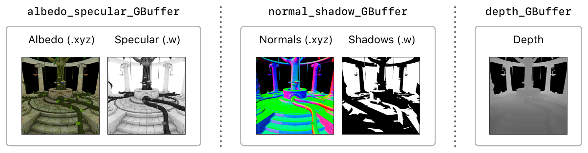 Rendering a scene with deferred lighting in Objective-C | Apple ...