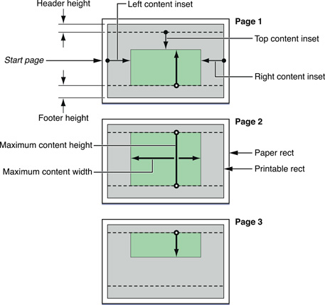 UIPrintFormatter | Apple Developer Documentation