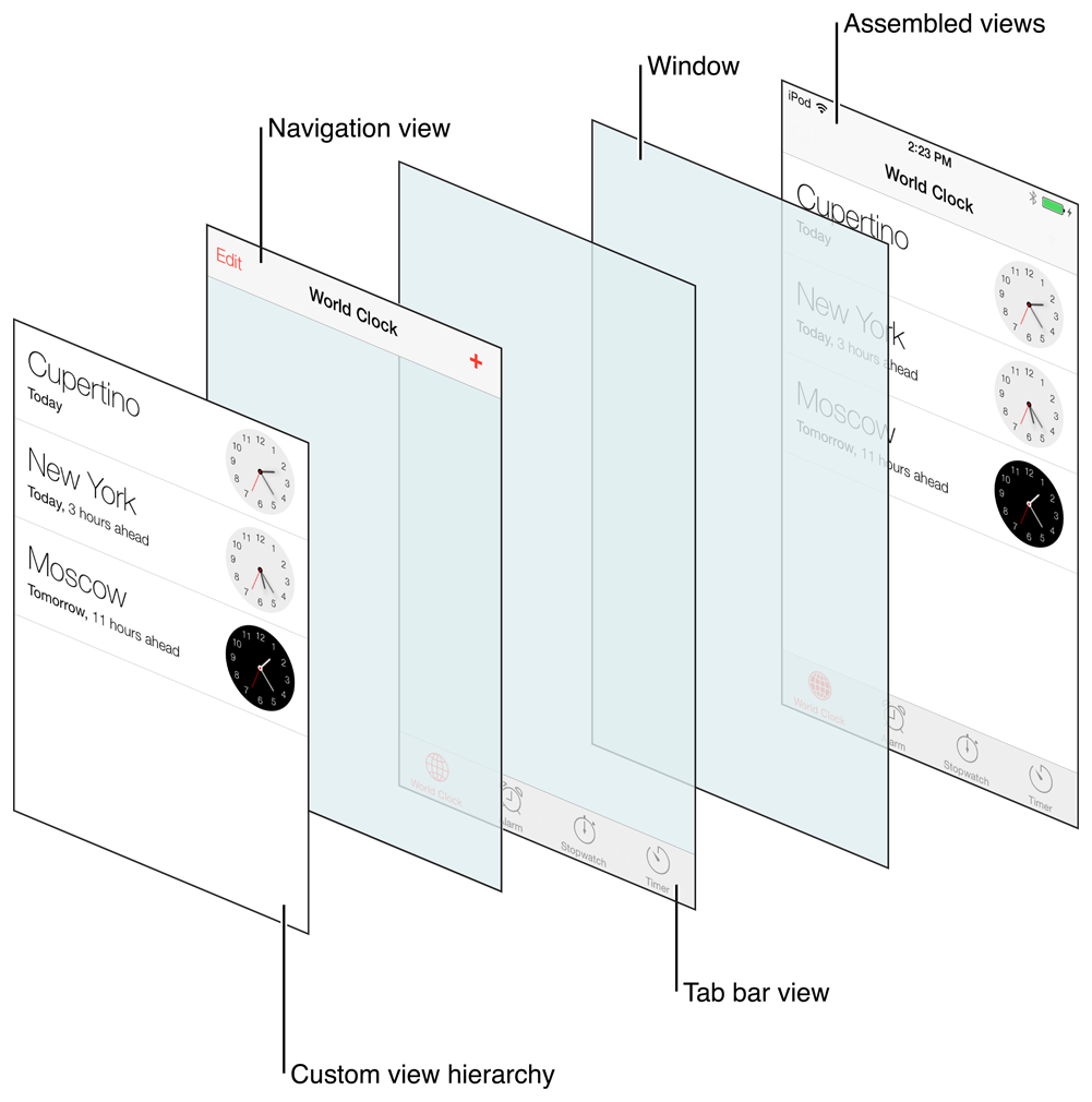 UITabBarController | Apple Developer Documentation