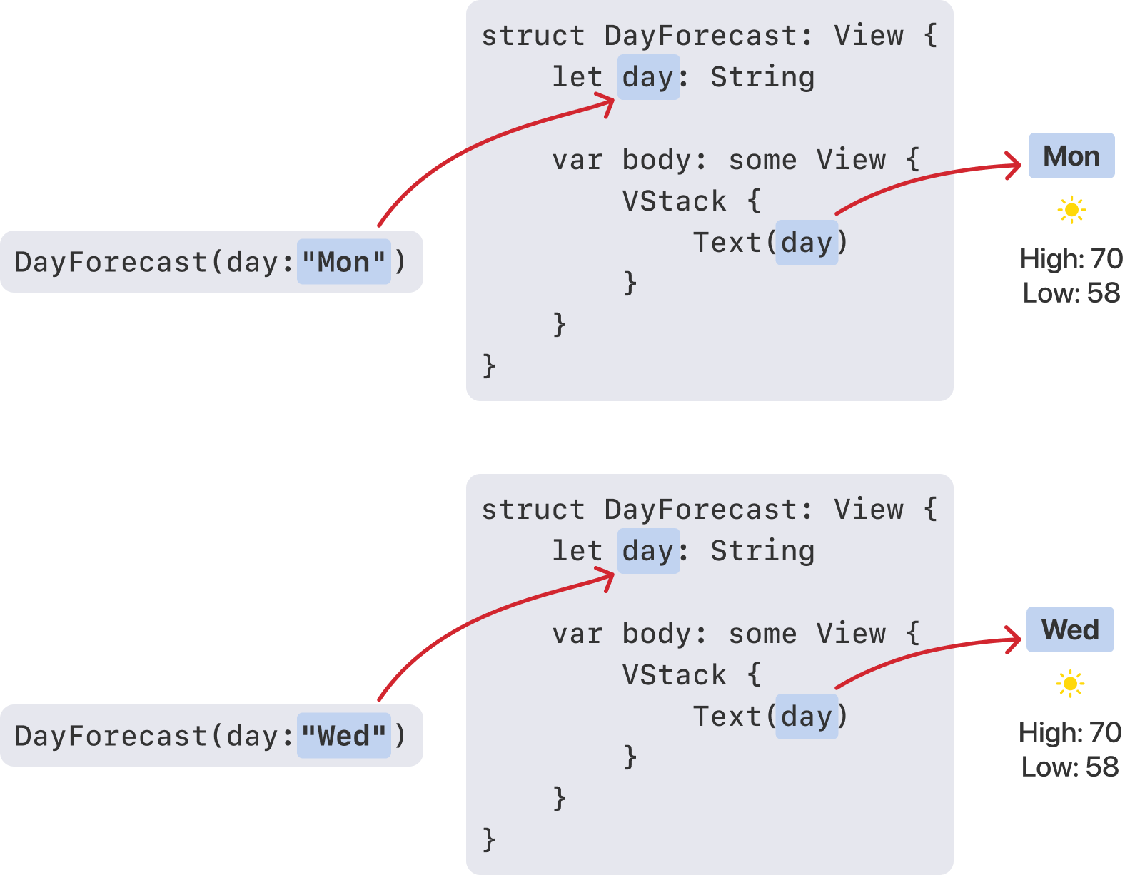 Customize views with properties | Apple Developer Documentation
