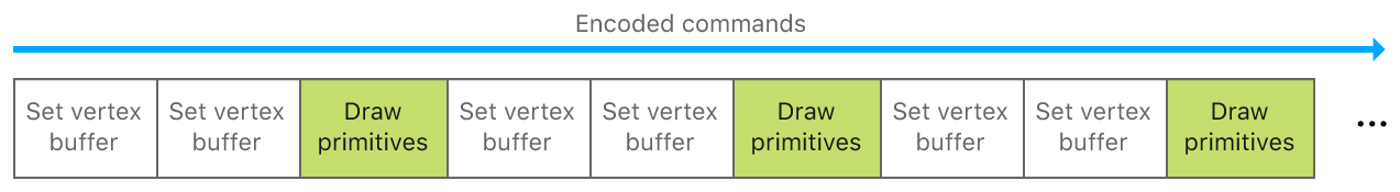 Encoding Indirect Command Buffers on the CPU | Apple Developer Documentation