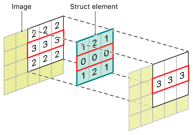 Adding a bokeh effect to images | Apple Developer Documentation