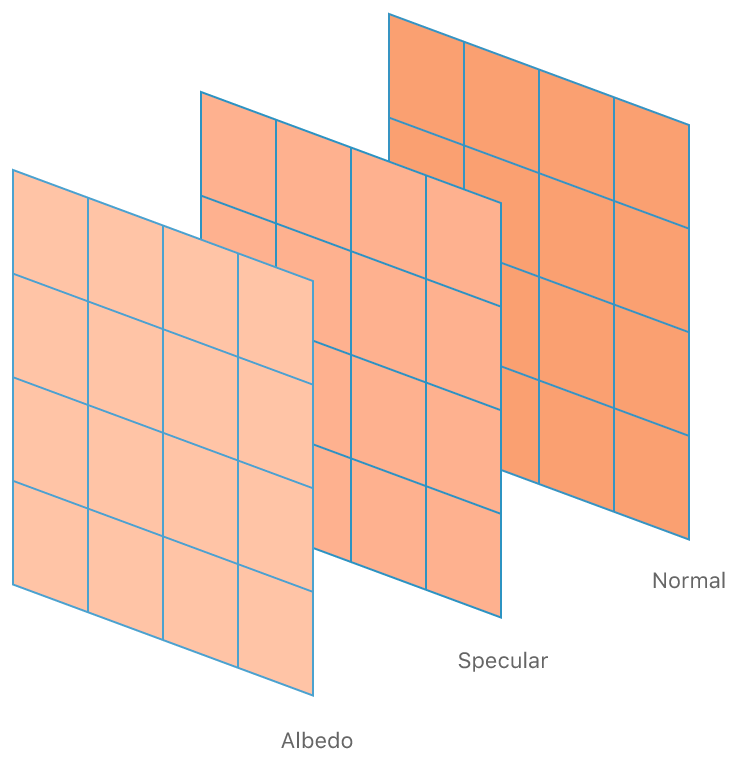Tailor Your Apps for Apple GPUs and Tile-Based Deferred Rendering | Apple Developer Documentation