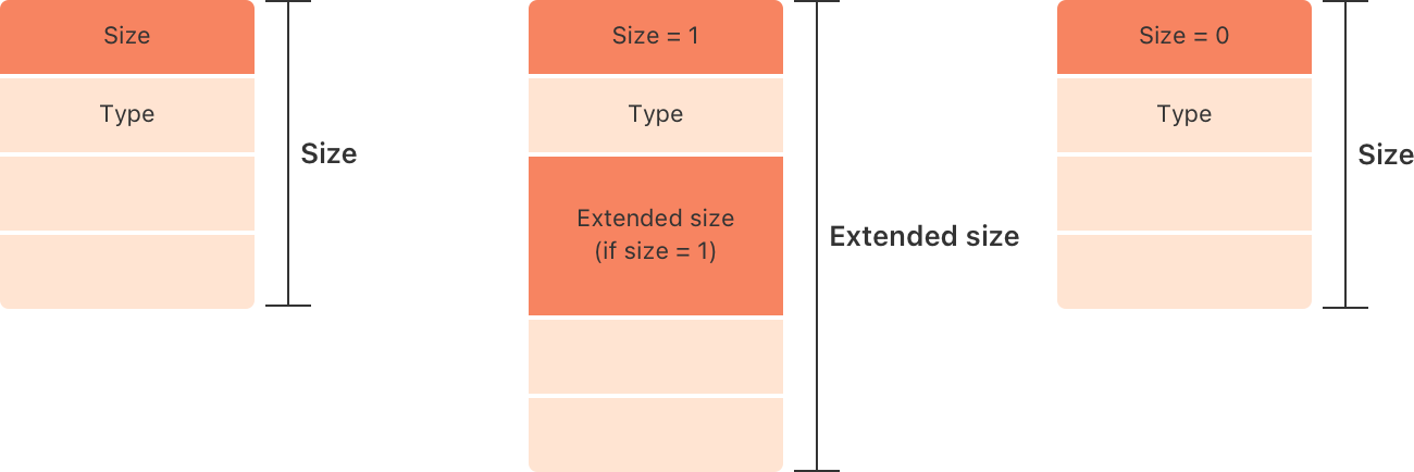 Atoms | Apple Developer Documentation