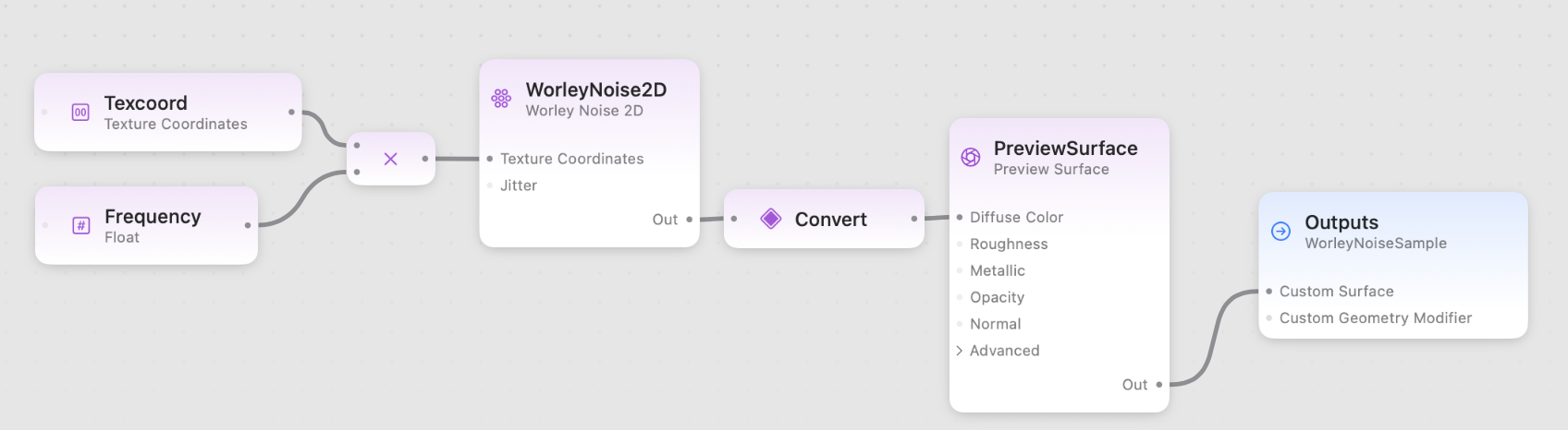 Worley Noise 2D | Apple Developer Documentation