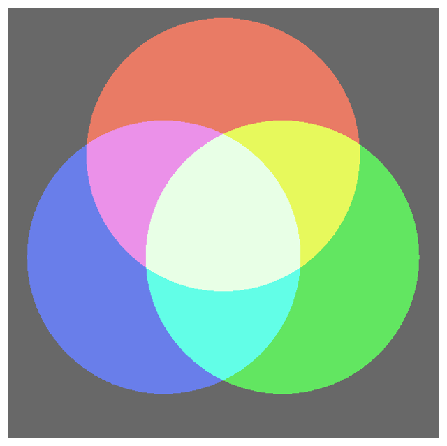 Blending A Sprite With Different Interpretations Of Alpha Apple Developer Documentation