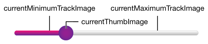 UISlider | Apple Developer Documentation