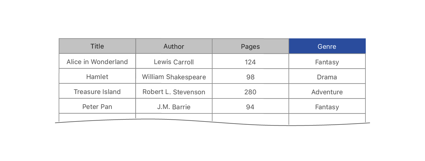 MLDataTable | Apple Developer Documentation
