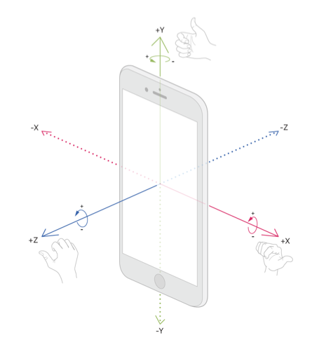 Getting processed device-motion data | Apple Developer Documentation