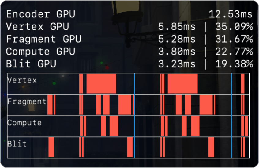 Monitoring your Metal app’s graphics performance | Apple Developer Documentation