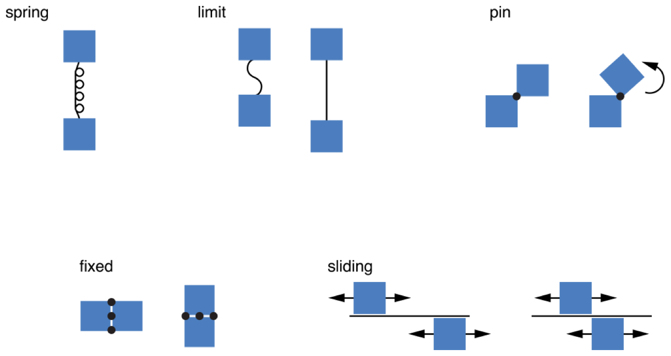 Connecting Bodies with Joints | Apple Developer Documentation