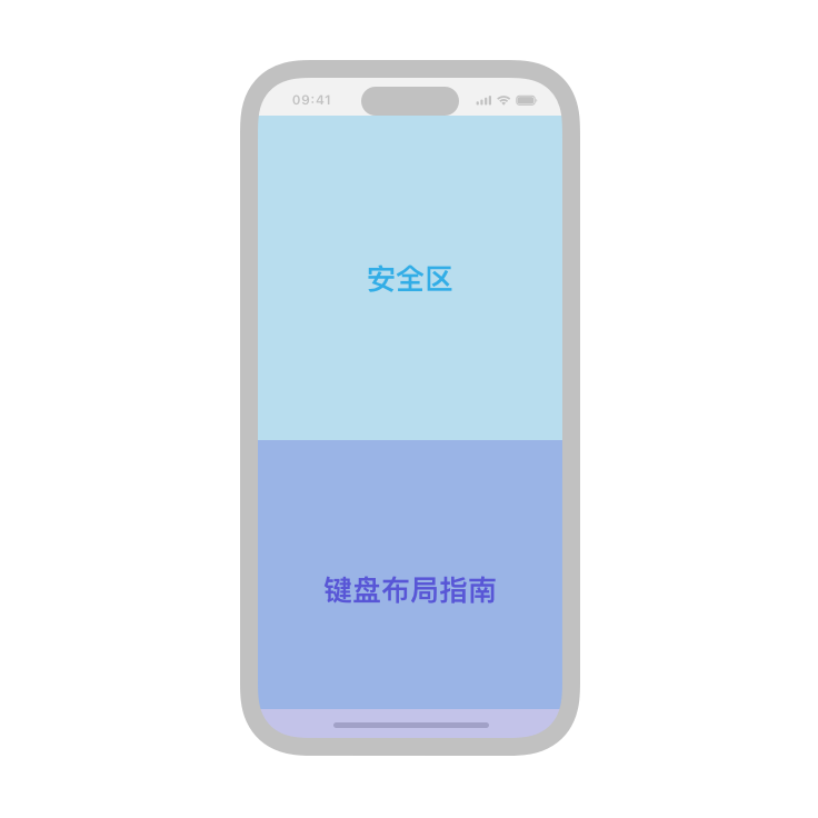 布局 | Apple Developer Documentation