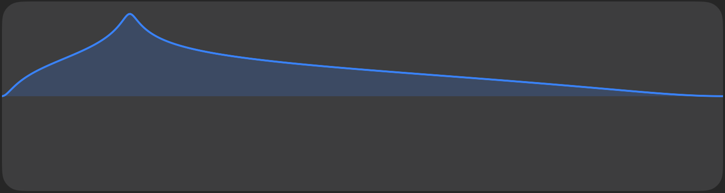 Creating an audio unit extension using the vDSP library | Apple Developer Documentation