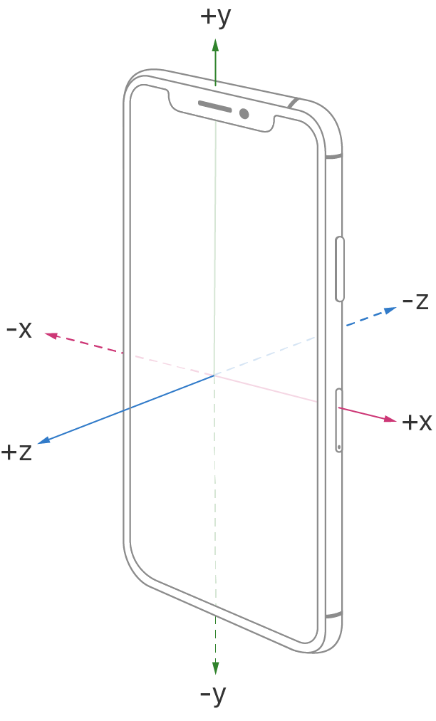 GCMotion | Apple Developer Documentation
