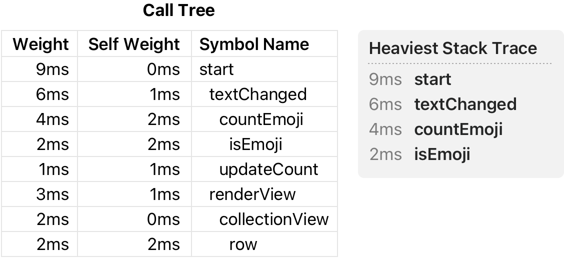 Determining execution frequency | Apple Developer Documentation