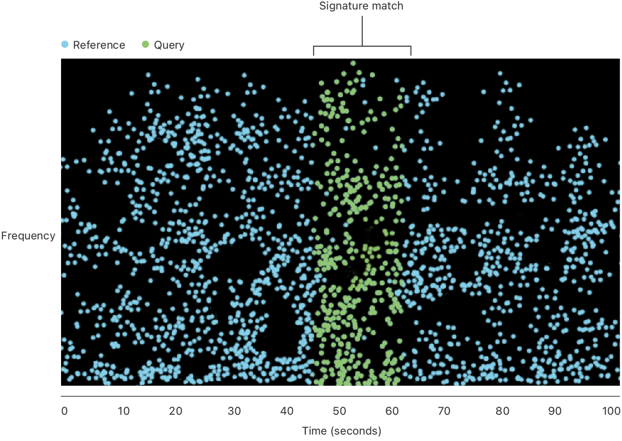 ShazamKit | Apple Developer Documentation