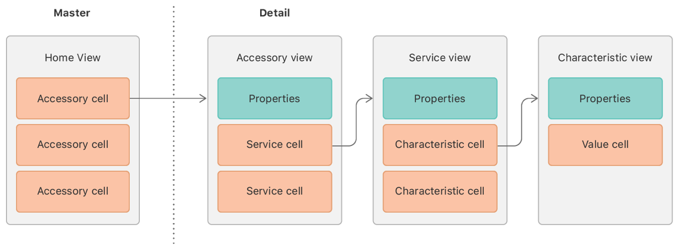 Interacting with a home automation network | Apple Developer Documentation