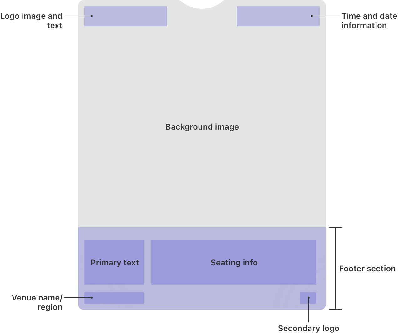 Wallet | Apple Developer Documentation