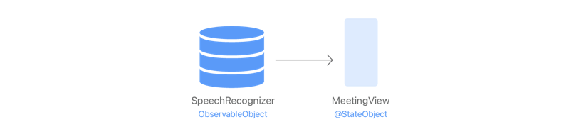 Examining data flow in Scrumdinger | Apple Developer Documentation