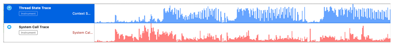 Improving app responsiveness | Apple Developer Documentation