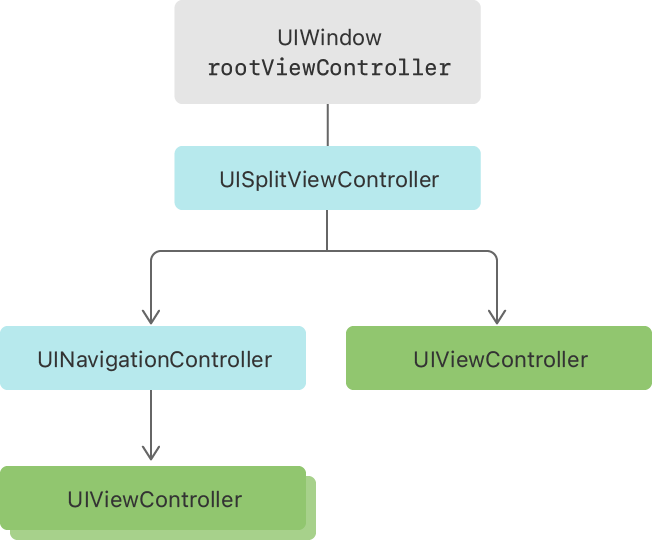 Managing Content In Your Apps Windows Apple Developer Documentation