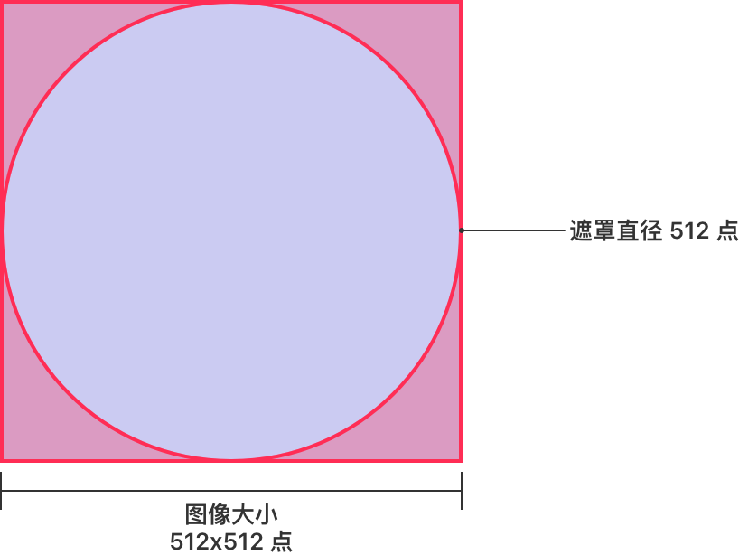 Game Center | Apple Developer Documentation