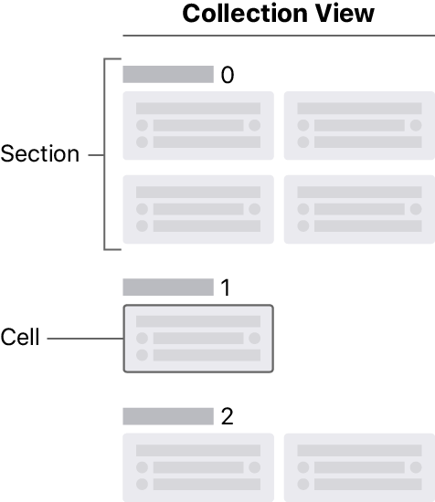 Adopting collection views | Apple Developer Documentation
